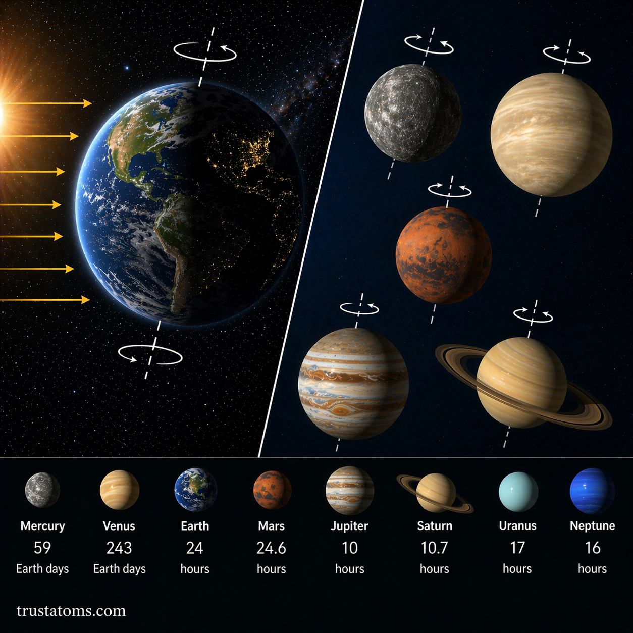 Planetary Rotation and Day Length: Why Days Differ Across the Solar ...